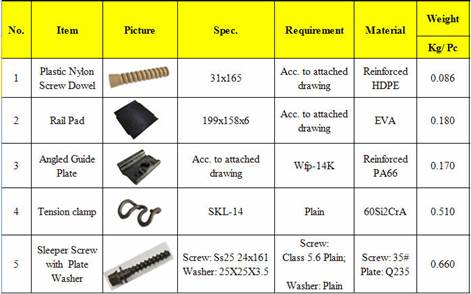 SKL clip rail fastening system